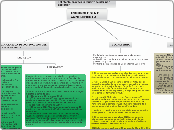 INMUNOLOGIA DEL COMPLEMENTO - Mind Map
